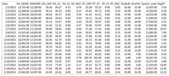 Energies | Free Full-Text | Big Data Analytics for Short and Medium ...