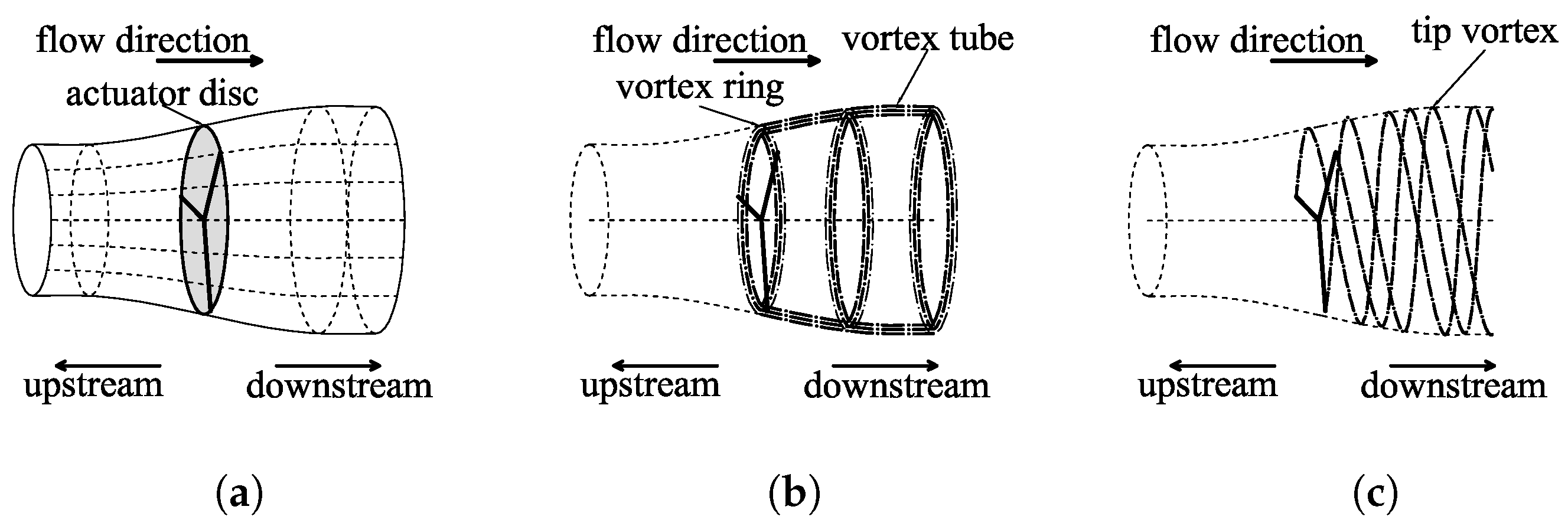Decoupled Modelling Approaches for Environmental Interactions with ...