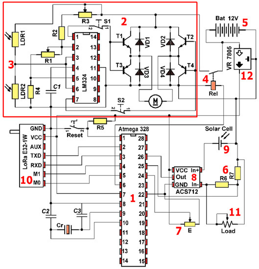 Energies | Free Full-Text | Optimized Single-Axis Schedule Solar ...