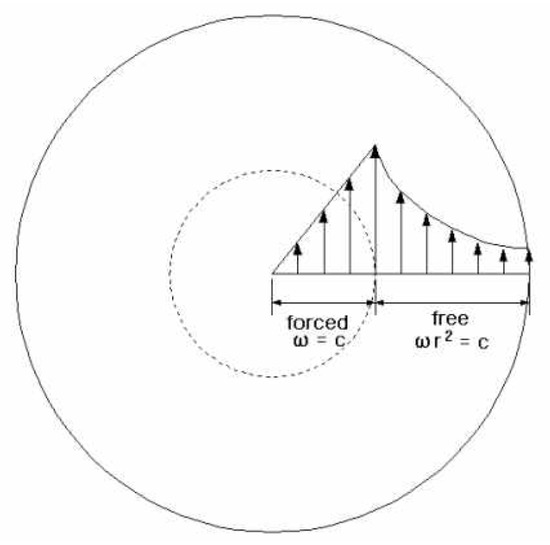 A Study on the Application Possibility of the Vehicle Air Conditioning ...