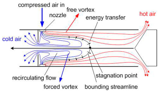 A Study on the Application Possibility of the Vehicle Air Conditioning ...