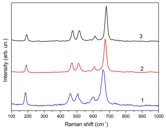 Improvement of the Pseudocapacitive Performance of Cobalt Oxide-Based ...