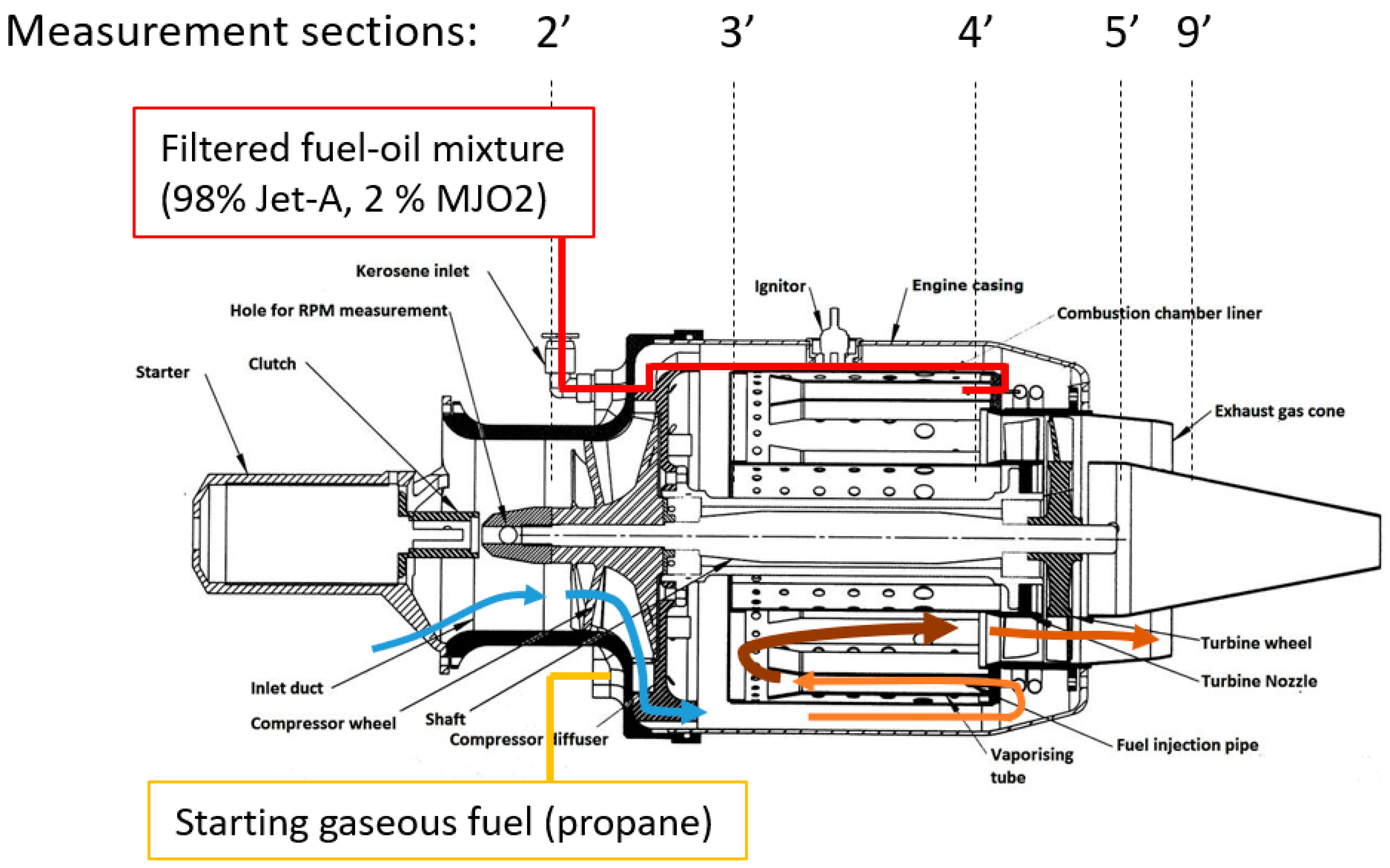 Variable Geometry in Miniature Gas Turbine for Improved Performance and ...