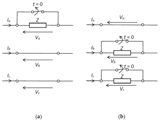 Clarke Transformation Solution of Asymmetrical Transients in Three ...