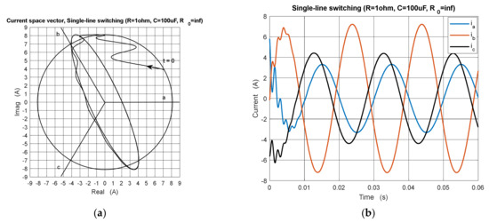 Clarke Transformation Solution of Asymmetrical Transients in Three ...