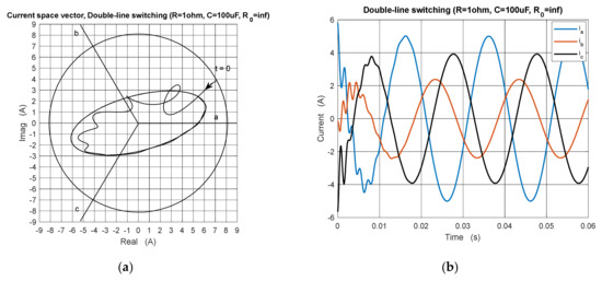 Clarke Transformation Solution of Asymmetrical Transients in Three ...