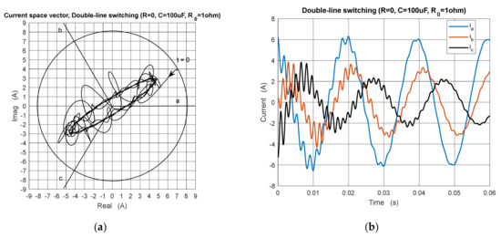 Clarke Transformation Solution of Asymmetrical Transients in Three ...