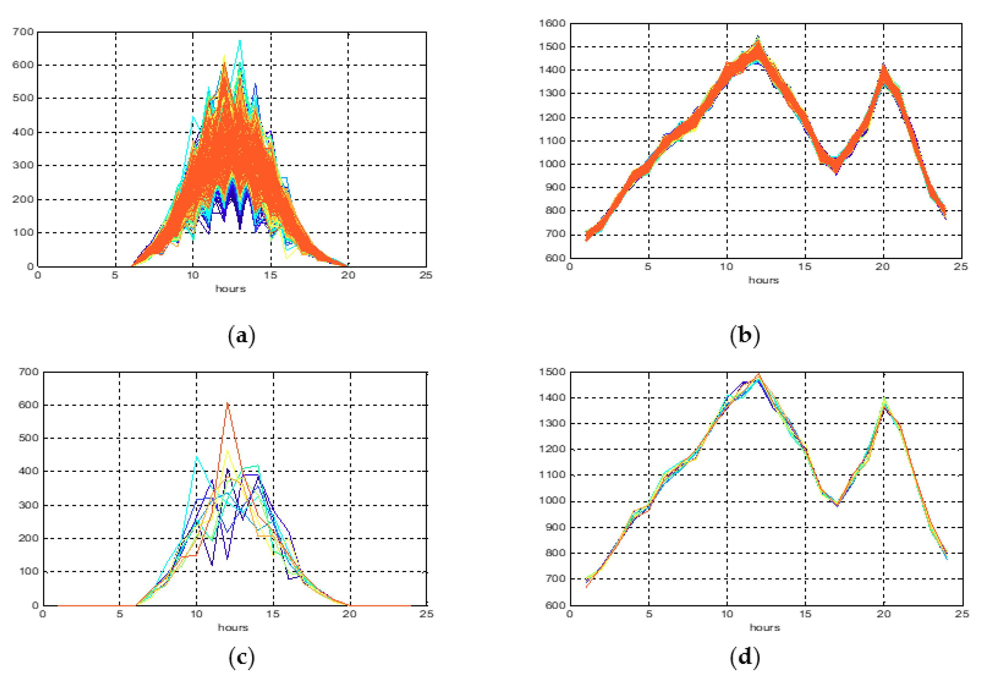 Feasible Reserve in Day-Ahead Unit Commitment Using Scenario-Based ...