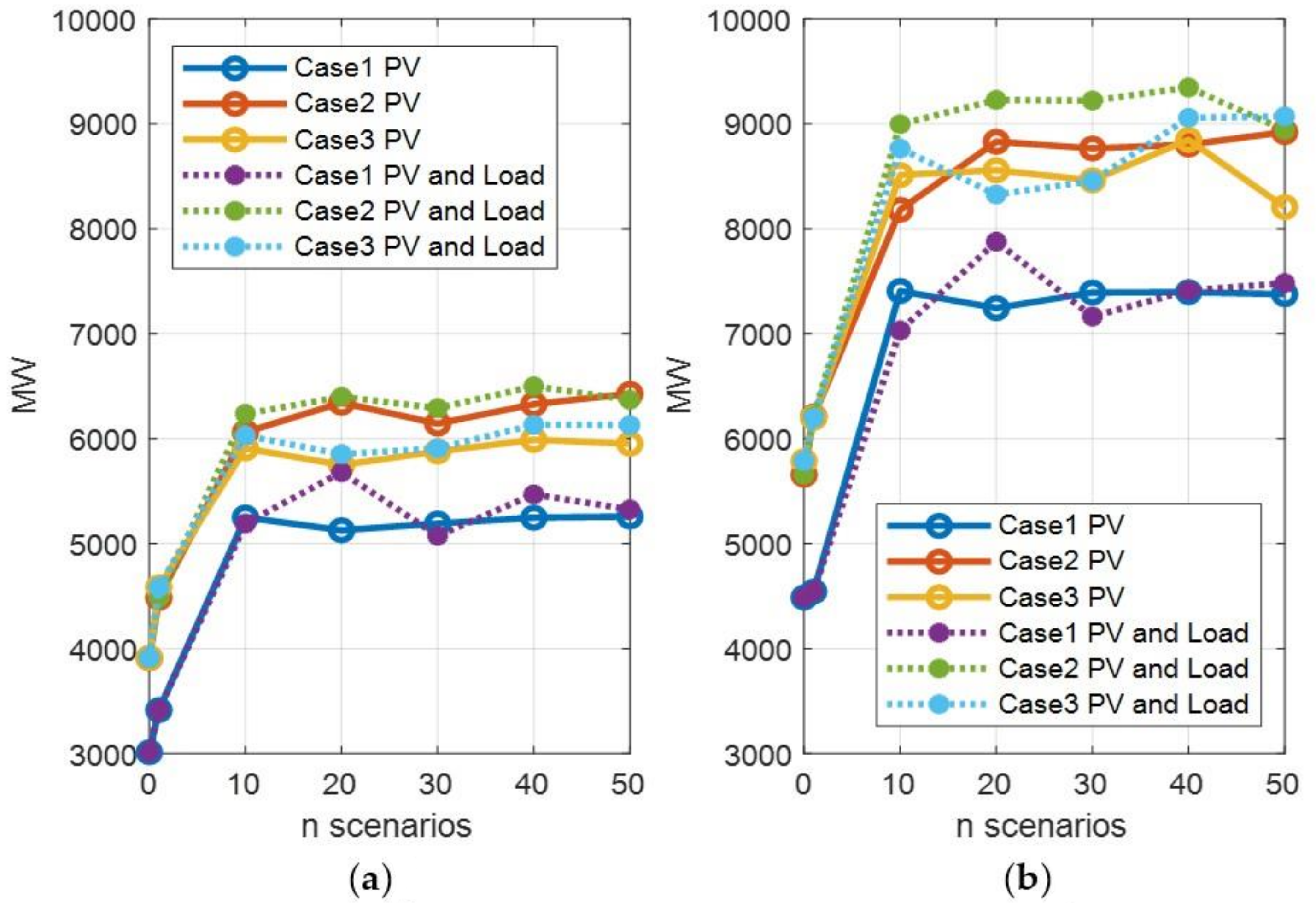 Feasible Reserve in Day-Ahead Unit Commitment Using Scenario-Based ...