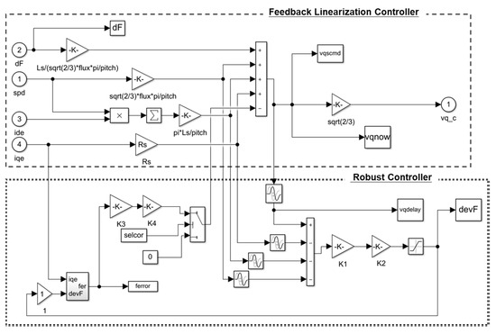 Energies | Free Full-Text | Feedback Linearization Based Robust Control for Linear Permanent ...