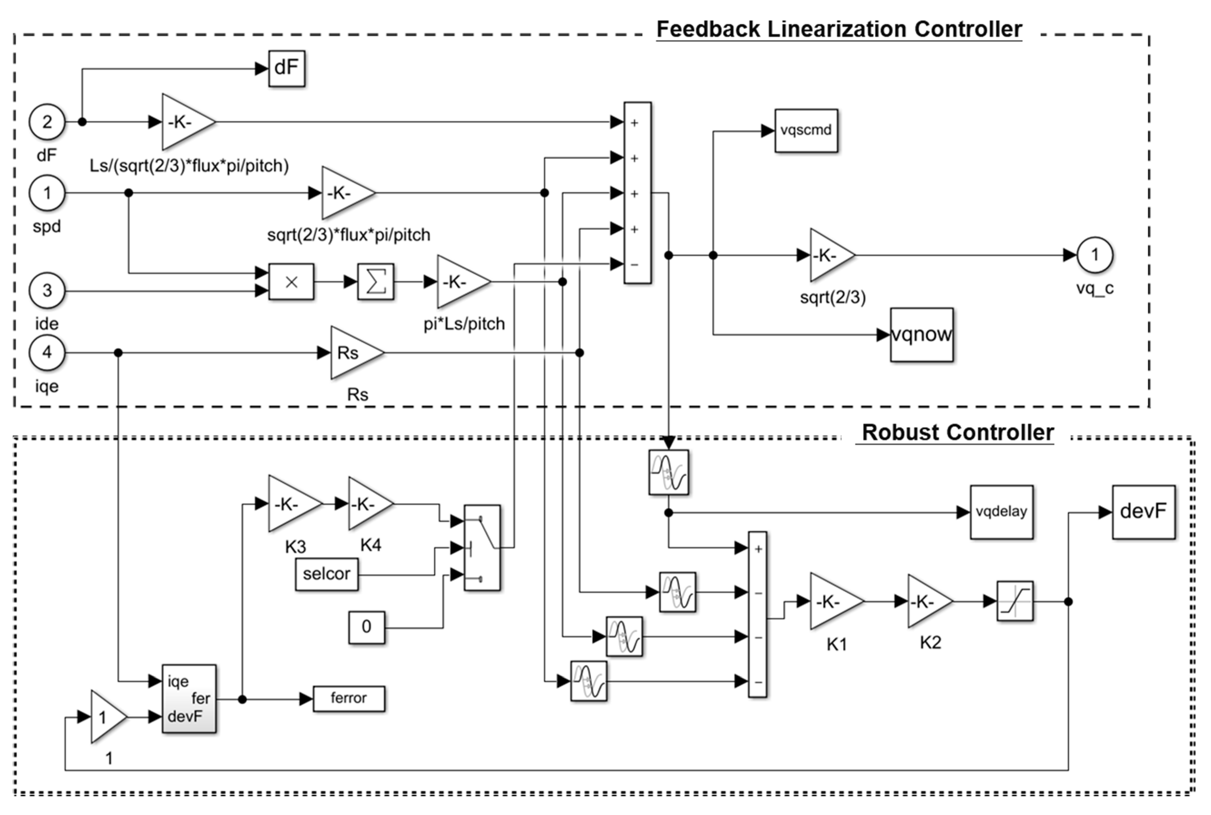 Feedback Linearization Based Robust Control for Linear Permanent Magnet Synchronous Motors