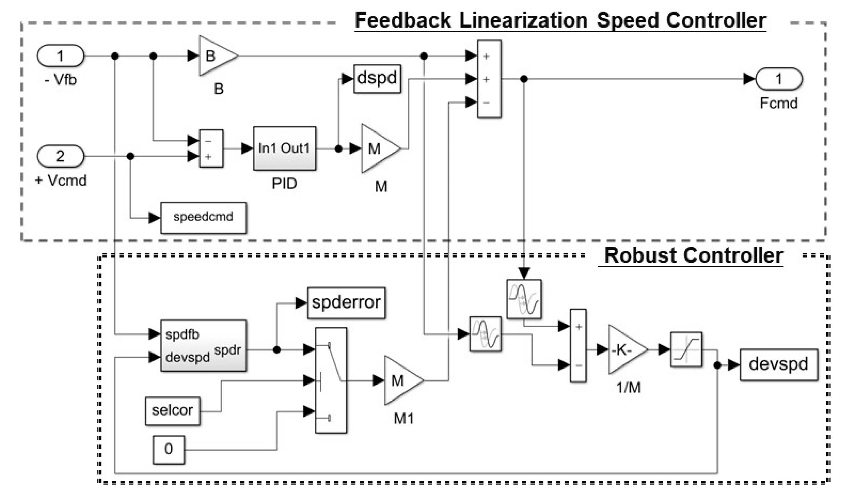 Feedback Linearization Based Robust Control for Linear Permanent Magnet Synchronous Motors
