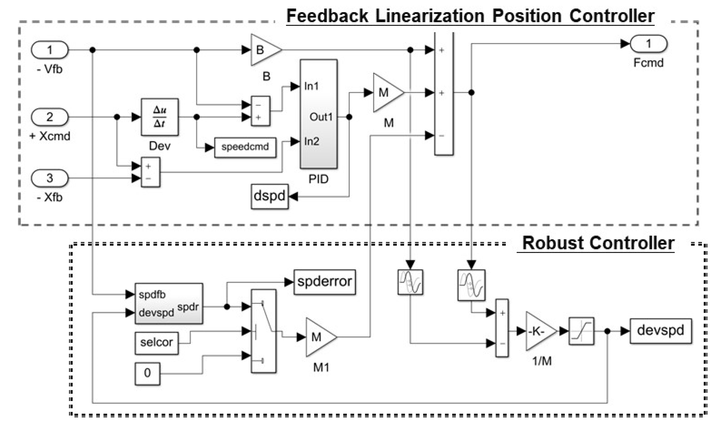 Feedback Linearization Based Robust Control for Linear Permanent Magnet ...