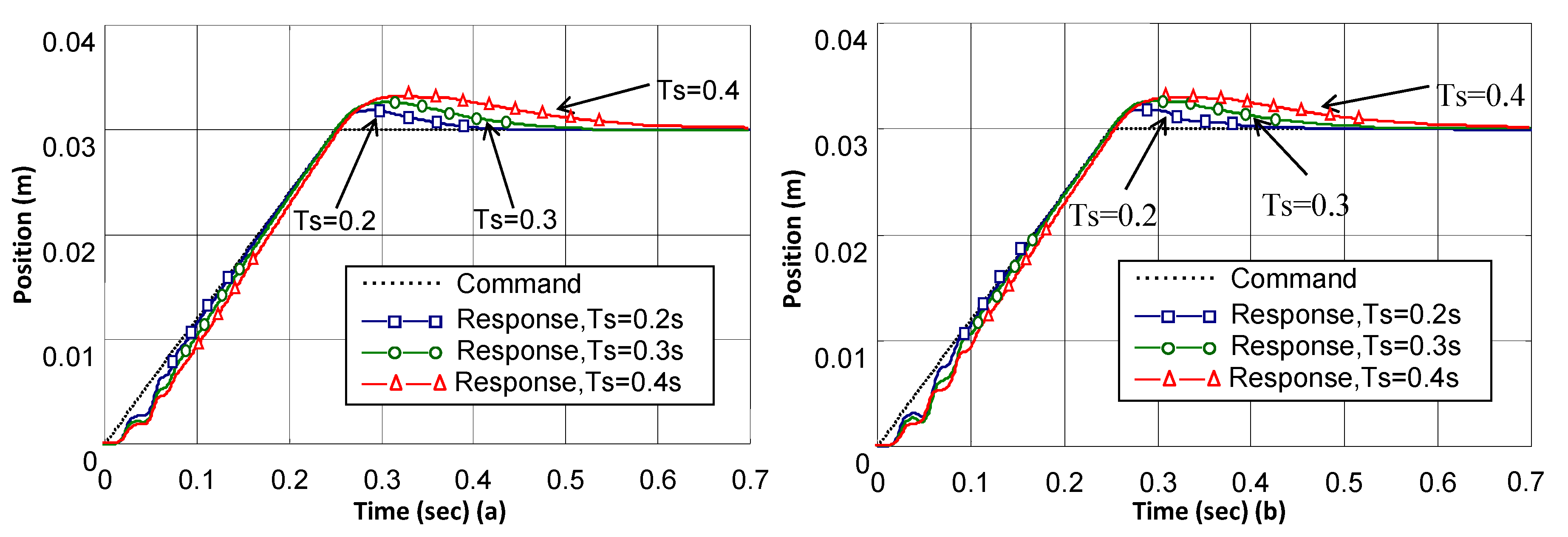 Feedback Linearization Based Robust Control for Linear Permanent Magnet Synchronous Motors