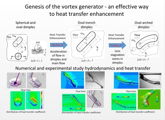 Energies | Free Full-Text | Numerical and Physical Simulation of Heat ...