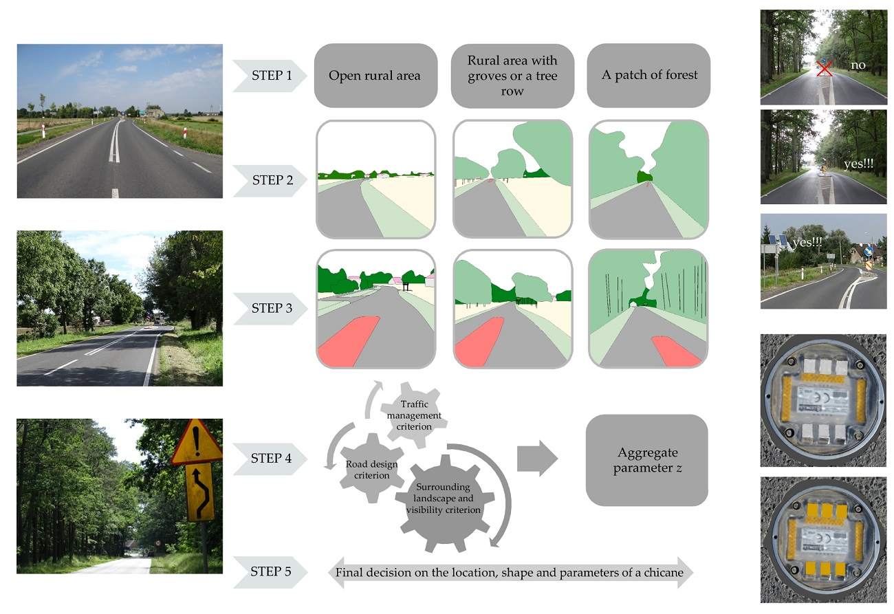 Energies | Free Full-Text | Identification of the Determinants of the ...