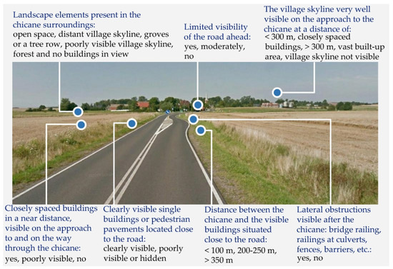 Identification of the Determinants of the Effectiveness of On-Road ...