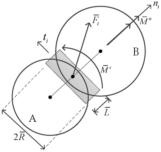 Operation Analysis of a SAG Mill under Different Conditions Based on ...