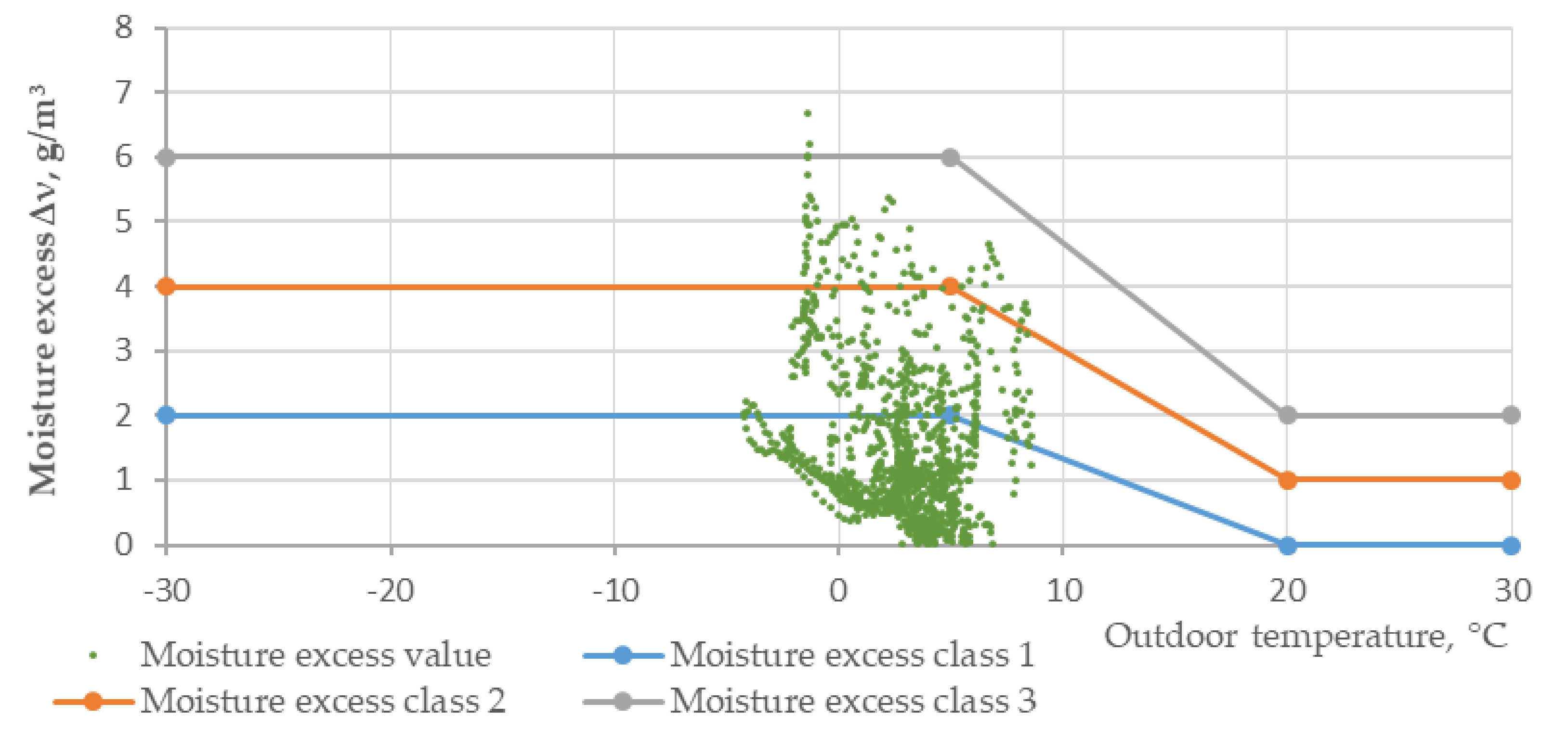 Hygrothermal Analysis of Masonry Wall with Reed Boards as Interior ...