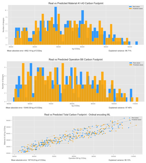Energies | Free Full-Text | Methods to Optimize Carbon Footprint of ...