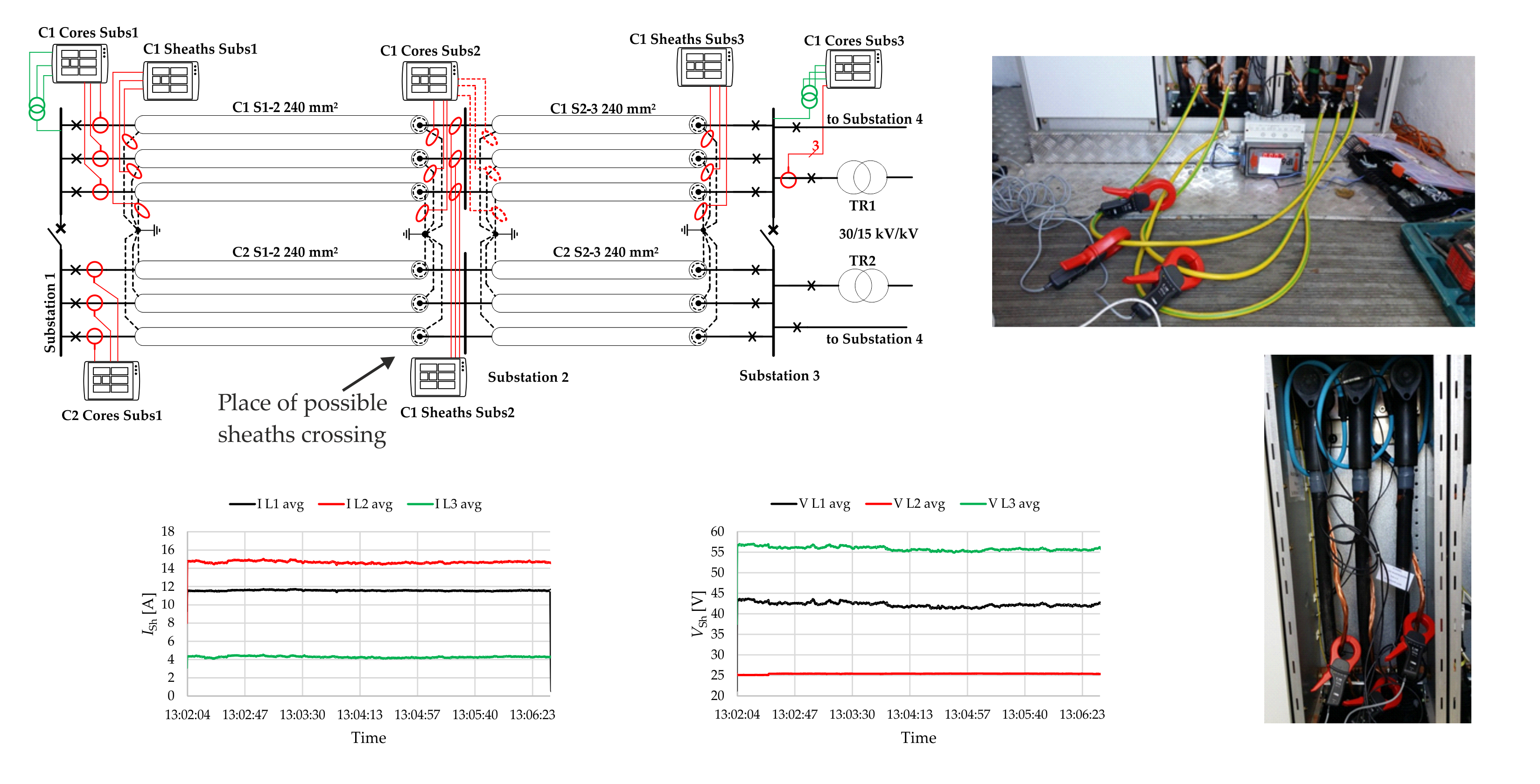 Energies | Free Full-Text | Incomplete Cross-Bonding in the MV Line ...