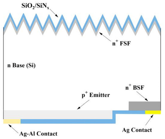 Carrier Transmission Mechanism-Based Analysis of Front Surface Field ...
