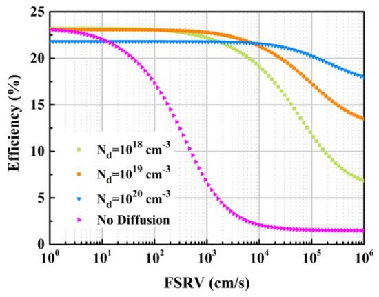 Carrier Transmission Mechanism-Based Analysis of Front Surface Field ...