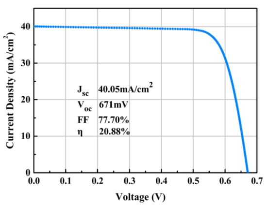 Carrier Transmission Mechanism-Based Analysis of Front Surface Field ...