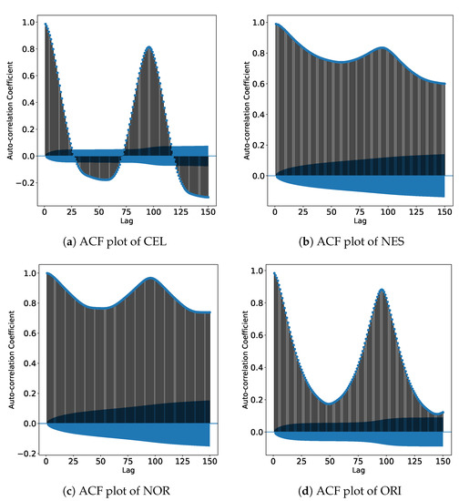 Energies | Free Full-Text | Nearest Neighbors Time Series Forecaster ...