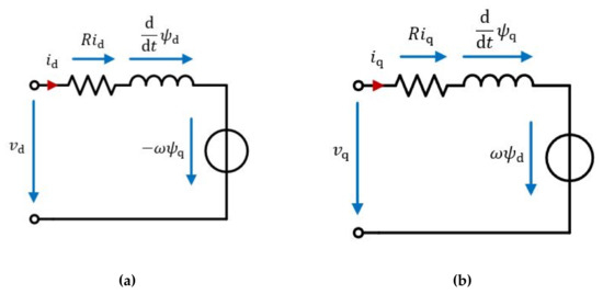 Energies | Free Full-Text | Predictive Trajectory Control with Online ...