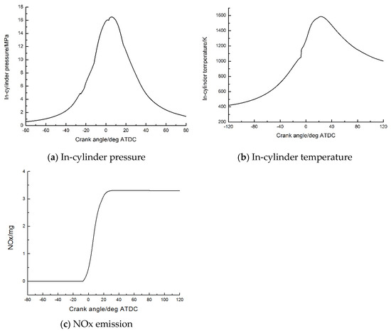 Research on the Influence of Euro VI Diesel Engine Assembly Consistency ...