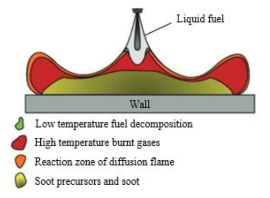 Study of Visualization Experiment on the Influence of Injector Nozzle ...