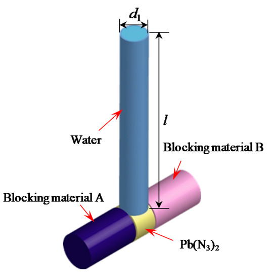 Experimental Study on Blasting Energy Distribution and Utilization ...