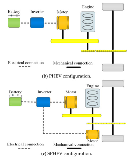 A Comprehensive Review on Classification, Energy Management Strategy ...