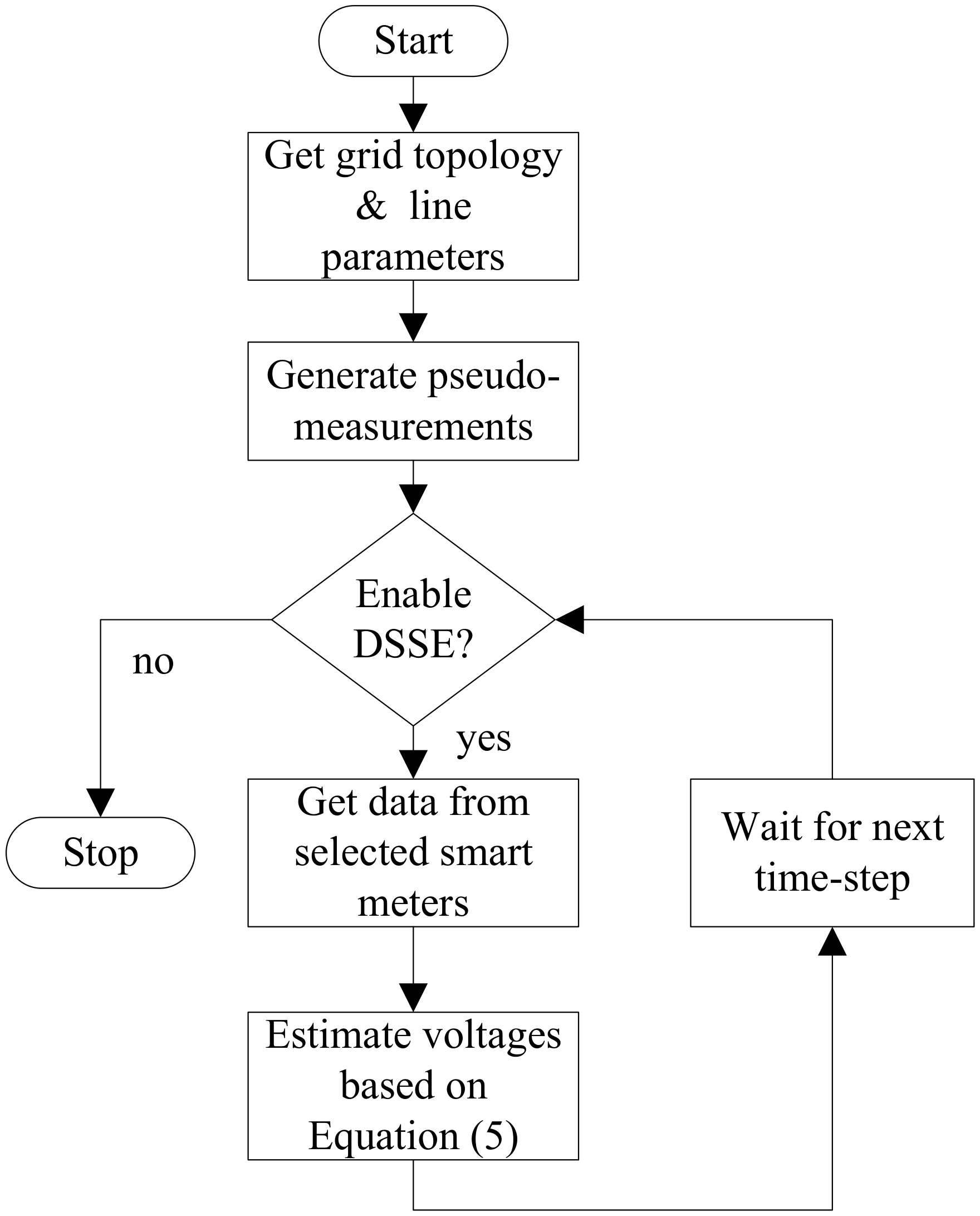 Smart Meter Measurement-Based State Estimation for Monitoring of Low ...