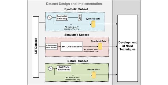 Energies | Free Full-Text | A Dataset for Non-Intrusive Load Monitoring: Design and Implementation