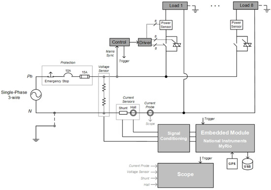 Energies | Free Full-Text | A Dataset for Non-Intrusive Load Monitoring ...