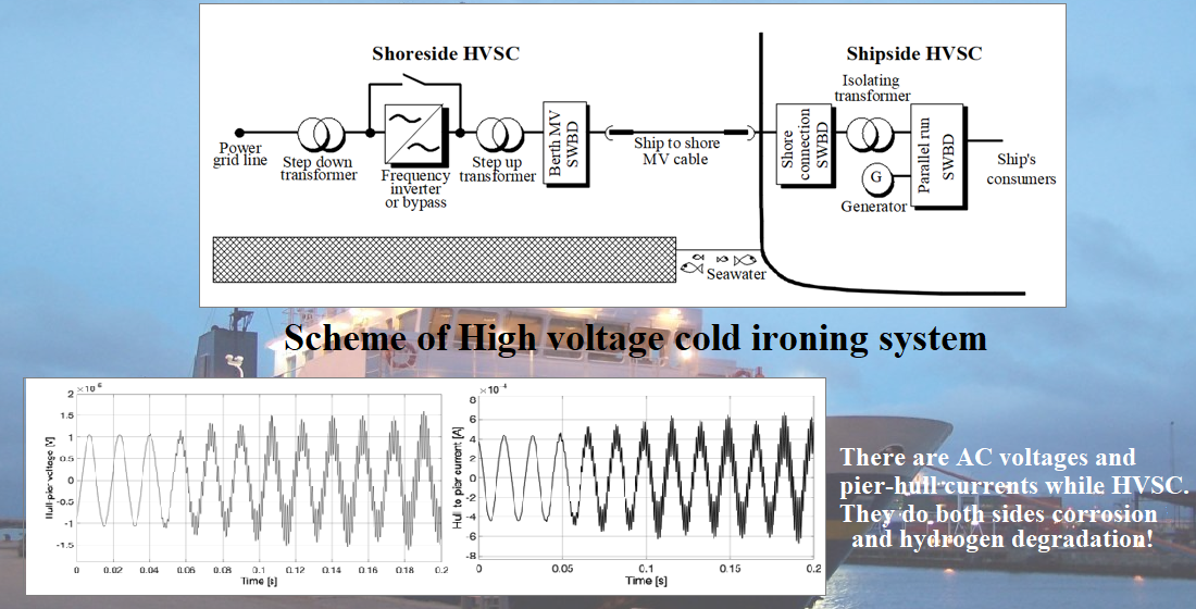 Energies | Free Full-Text | Cold Ironing Galvanic Corrosion Issues with ...