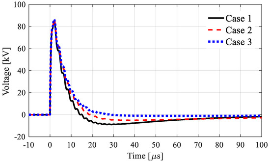 Effective Simulation Approach for Lightning Impulse Voltage Tests of ...