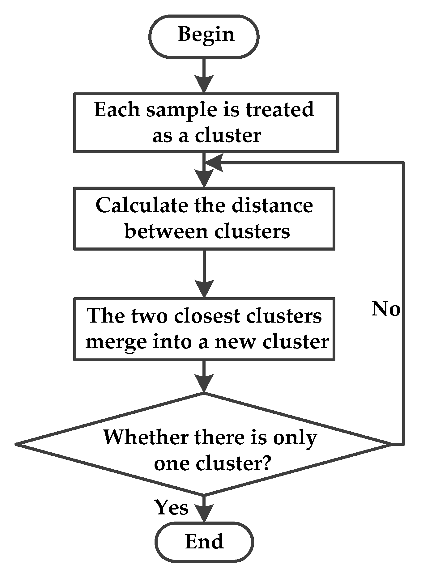 Energies | Free Full-Text | Adaptive Equivalent Consumption ...