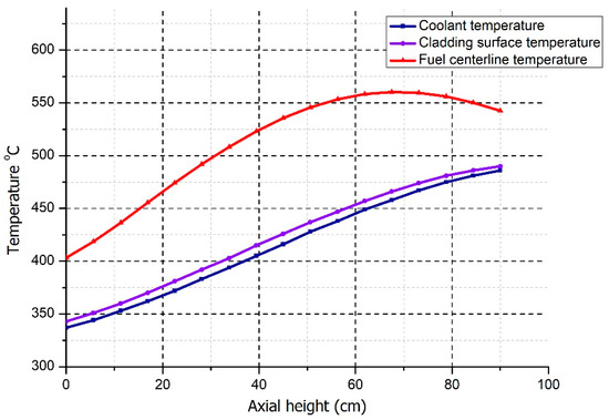 SPARK-NC: A Lead-Bismuth-Cooled Small Modular Fast Reactor with Natural ...