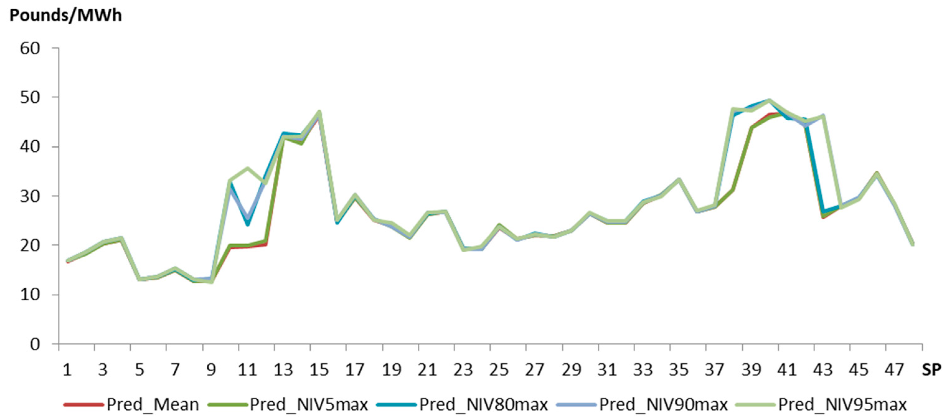Price Forecasting for the Balancing Energy Market Using Machine ...