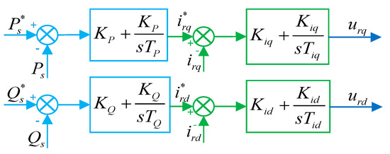 Energies | Free Full-Text | Adaptive Higher-Order Sliding Mode Control of Series-Compensated ...