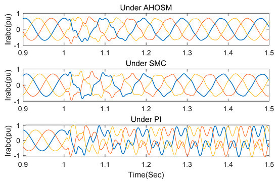 Energies | Free Full-Text | Adaptive Higher-Order Sliding Mode Control of Series-Compensated ...