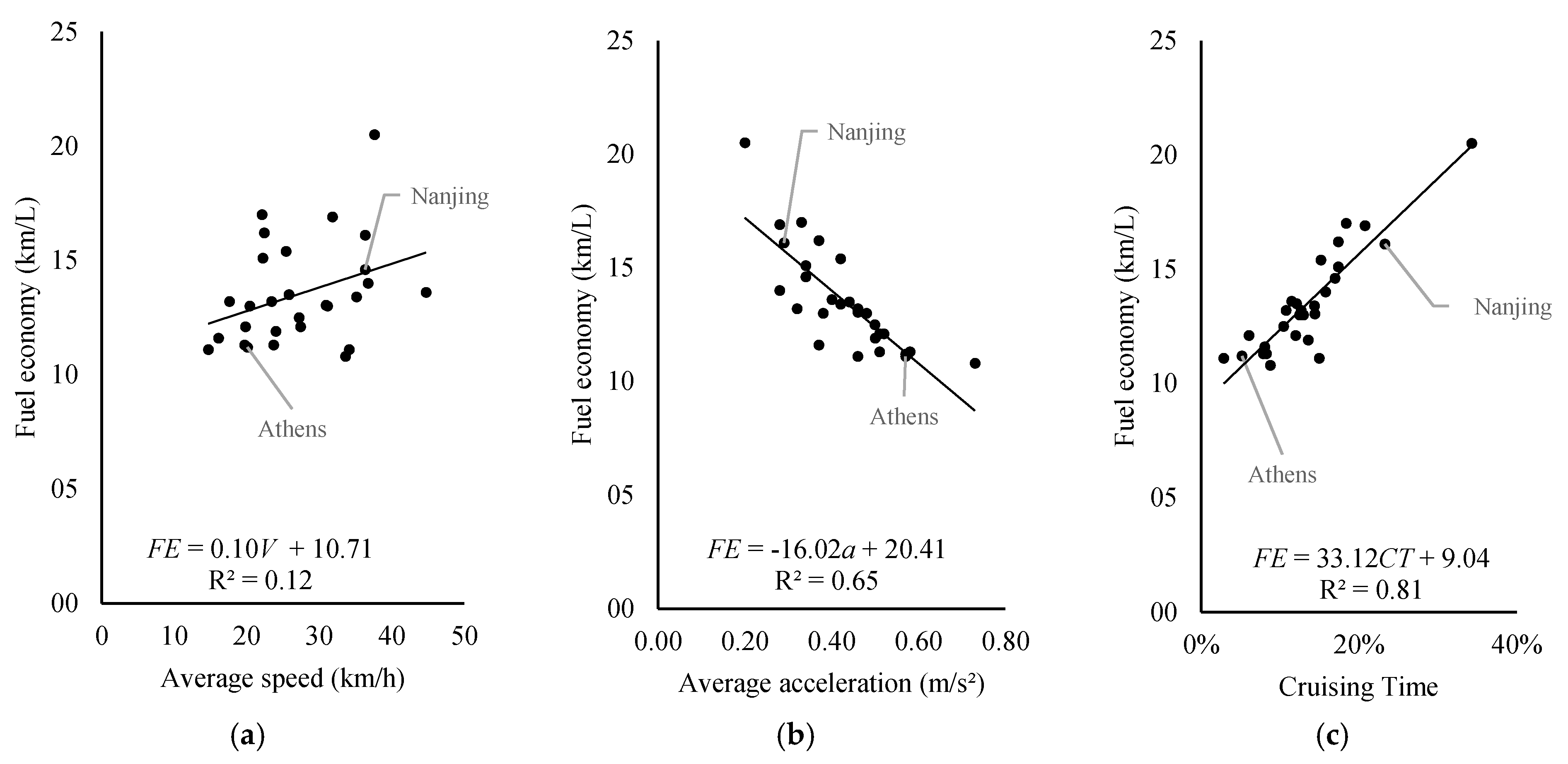 Standardized Comparison of 40 Local Driving Cycles: Energy and Kinematics