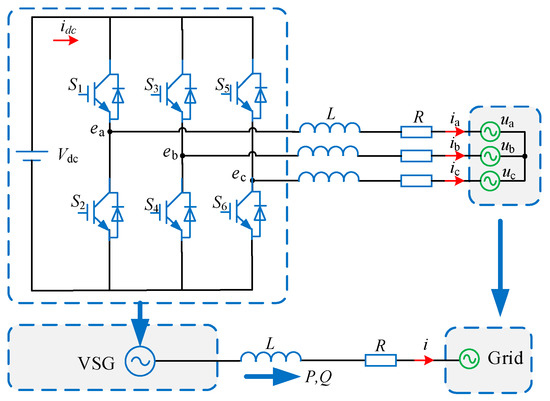 Energies | Free Full-Text | Model Predictive Control for Virtual ...