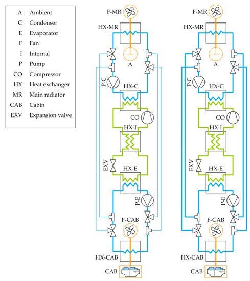 Demand-Based Control Design for Efficient Heat Pump Operation of ...