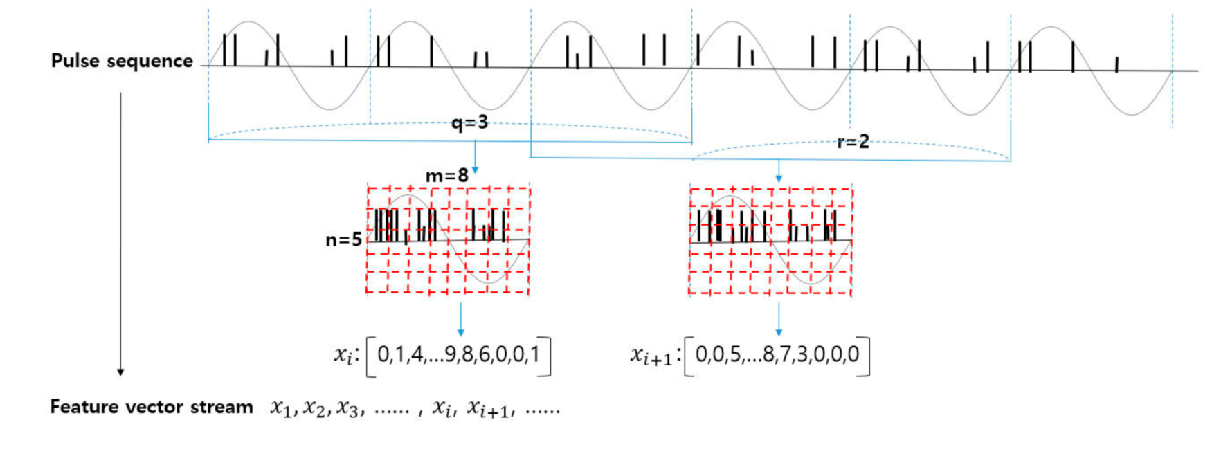 Partial Discharge Detection Based on Anomaly Pattern Detection