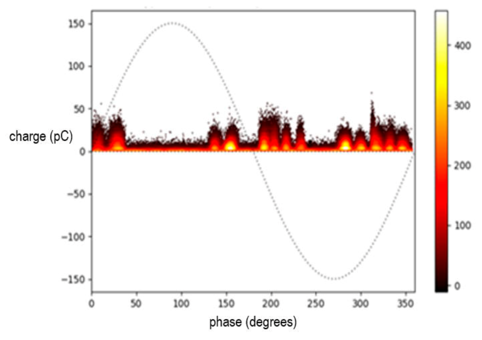 Partial Discharge Detection Based on Anomaly Pattern Detection