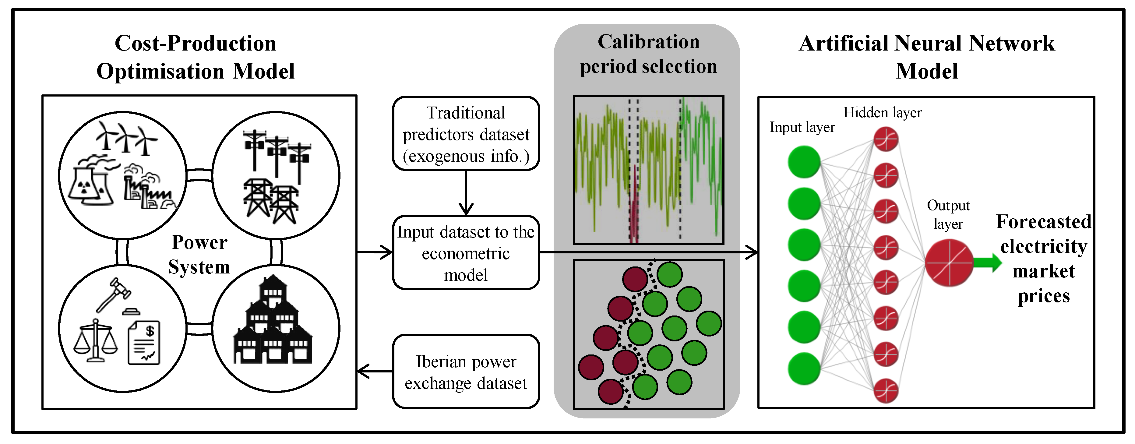 Short-Term Electricity Price Forecasting with Recurrent Regimes and Structural Breaks